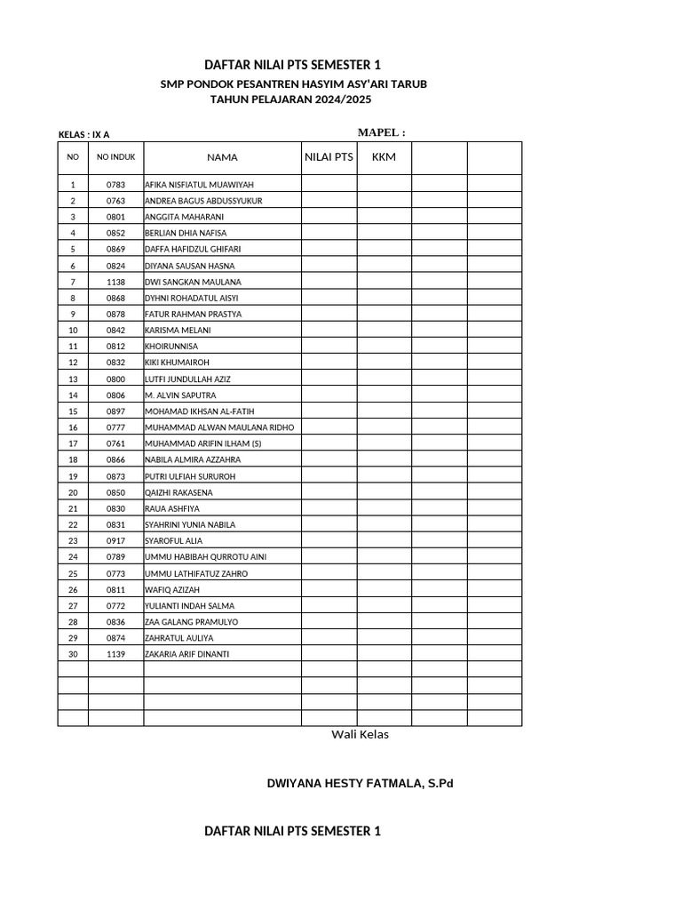 NILAI STS MAPEL ..... KLS 9 .... SMT 1 2024-2025 | PDF