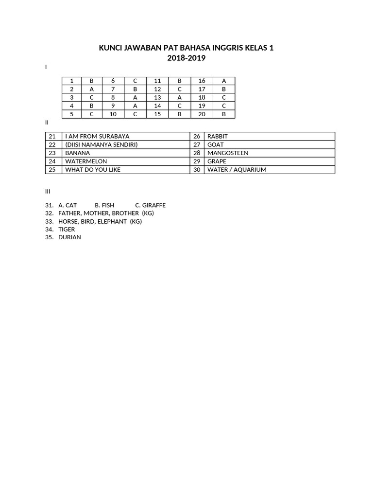 Kelas 1mulokb Ingkunci Pat B Ing 1 | PDF