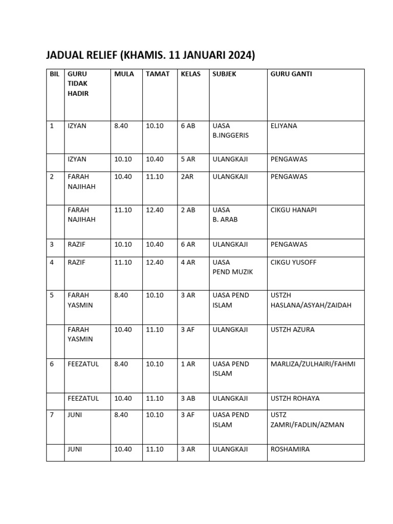 Jadual Relief 11 Jan | PDF