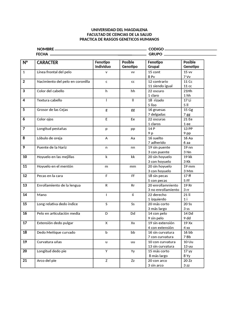 Tabla de Fenotipo | PDF