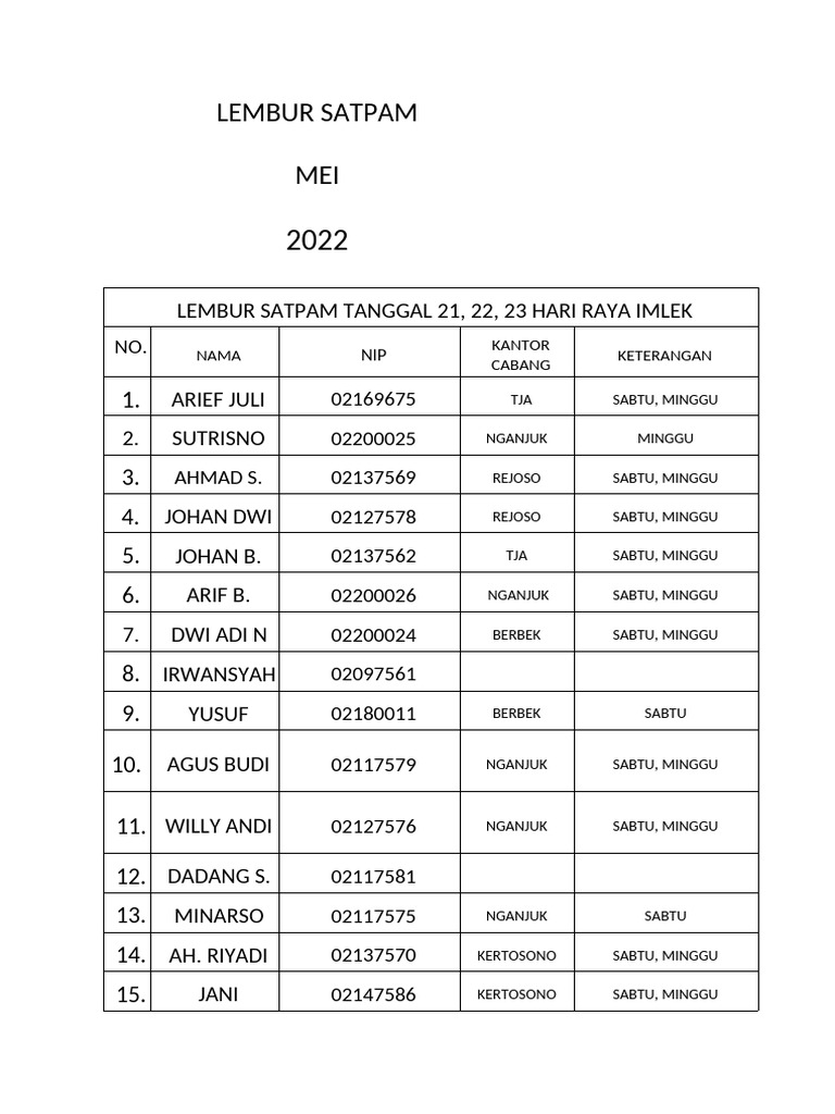 Lembur Satpam MEI | PDF