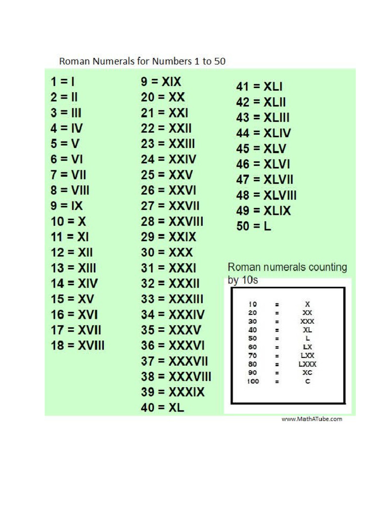 Year 4 Math Roman Numbers | PDF