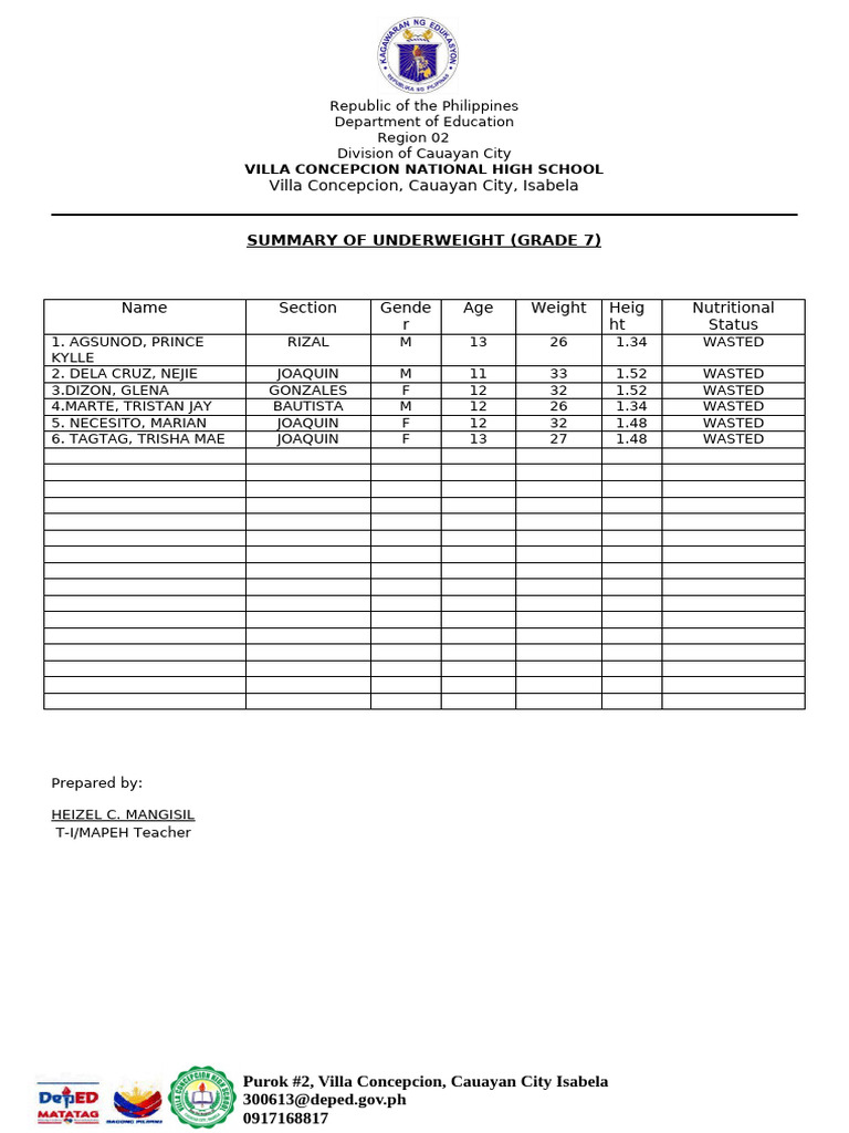 Grade 7 Underweight Summary Report | PDF