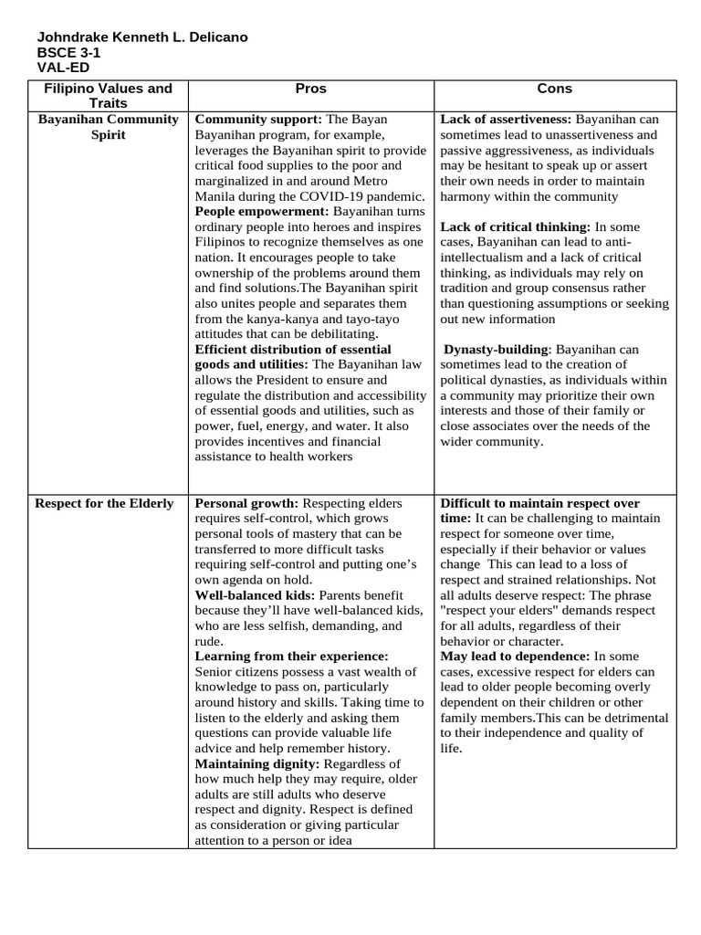 Exploring Filipino Values and Traits | PDF | Compassion | Empathy