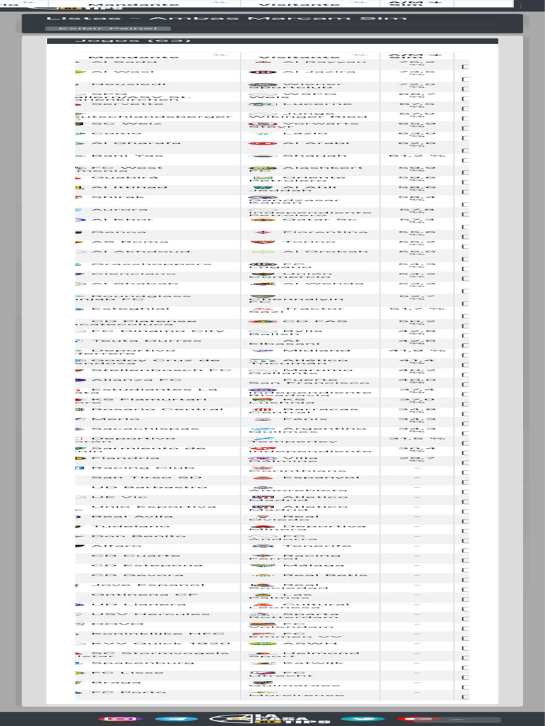 La Casa de Tips - Listas | PDF | Asociación de Futbol | Asociación de equipos de fútbol