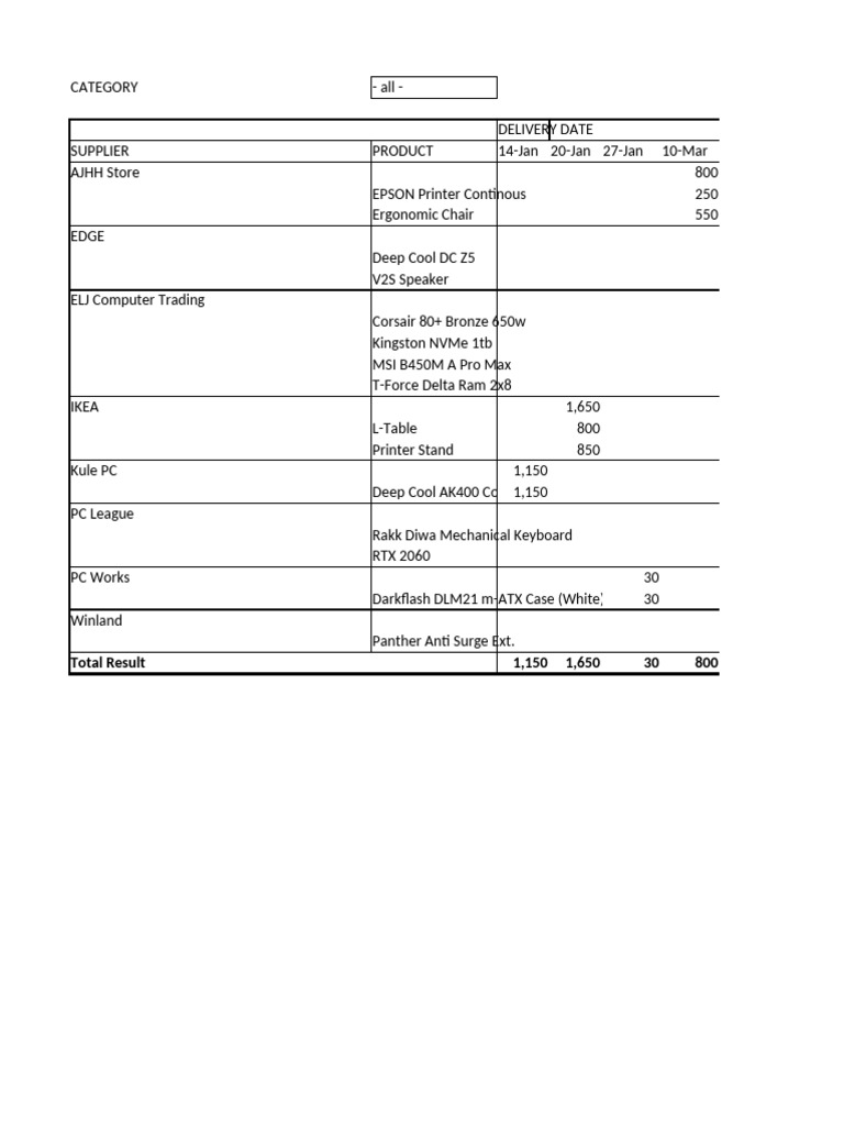 RAMOS (PIVOT TABLE and PIVOT CHART) | PDF | Design | Office Equipment