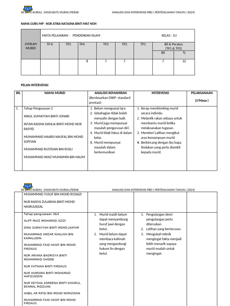 ANALISIS INTERVENSI PBD 1 Uranus | PDF