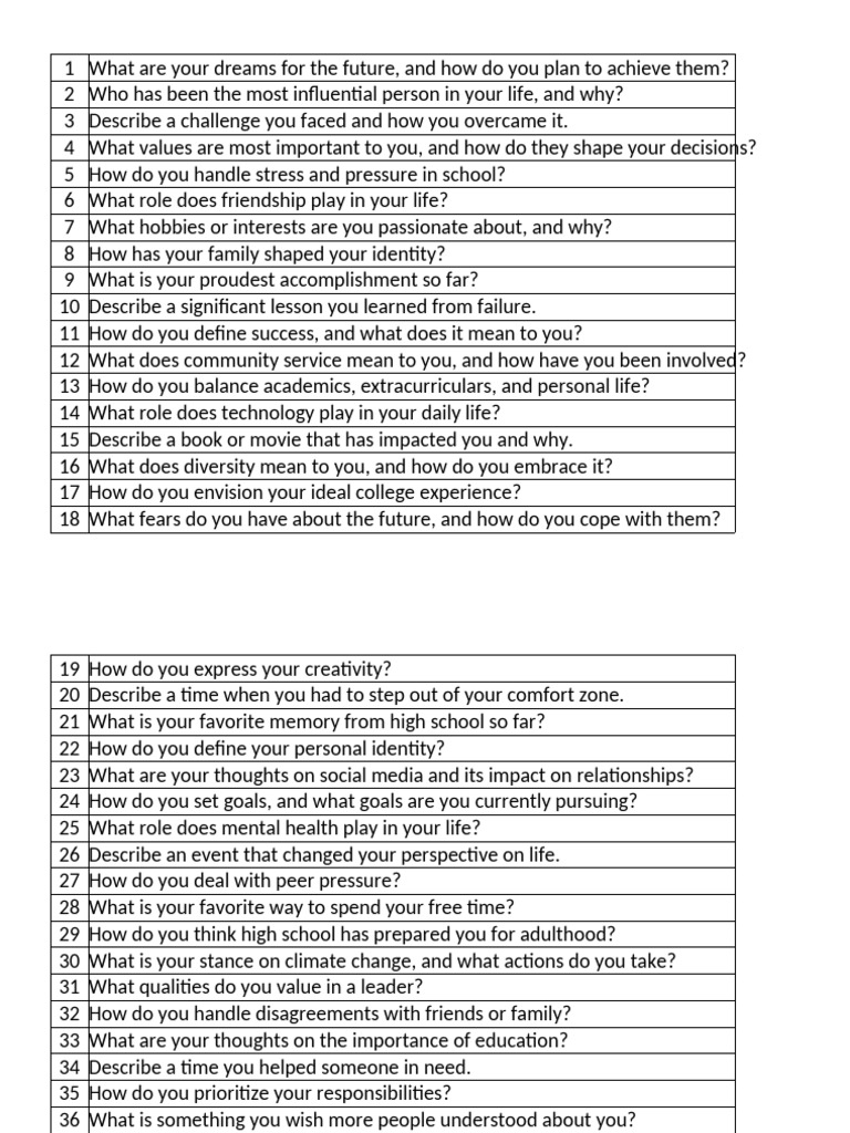 Personal Questions | PDF | Thought | Psychology
