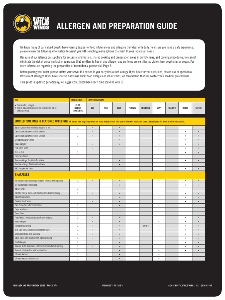 Zone 3 2018 Allergen and Preparation Guide 1 | PDF | Hamburgers | Food ...