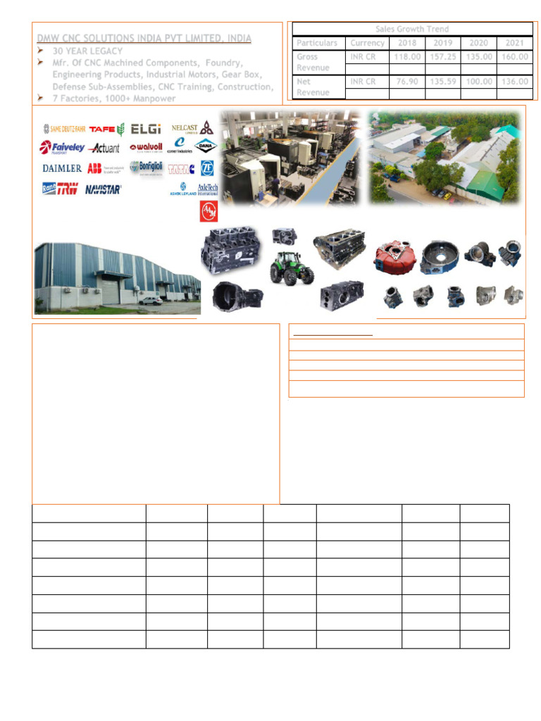 DMW Teaser-V6 October 2021 | PDF | Economies | Balance Sheet