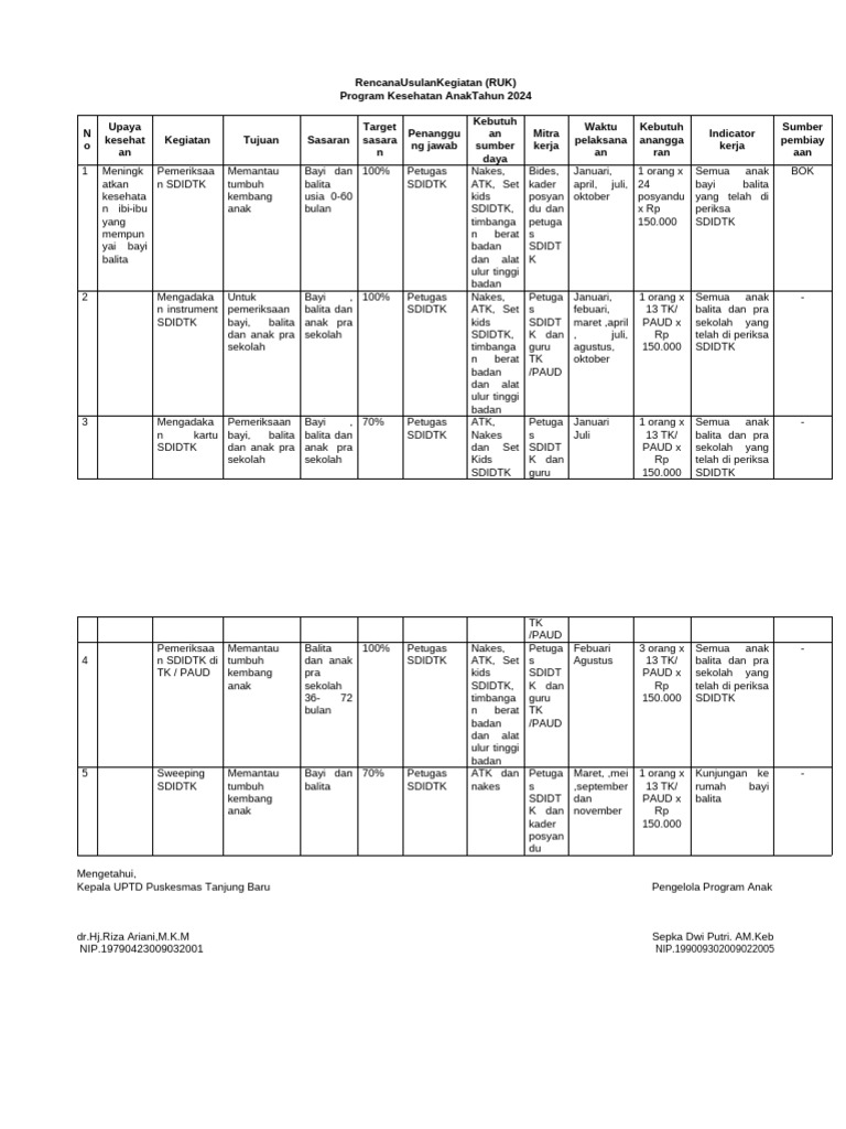 Ruk Dan RPK Anak Baru | PDF