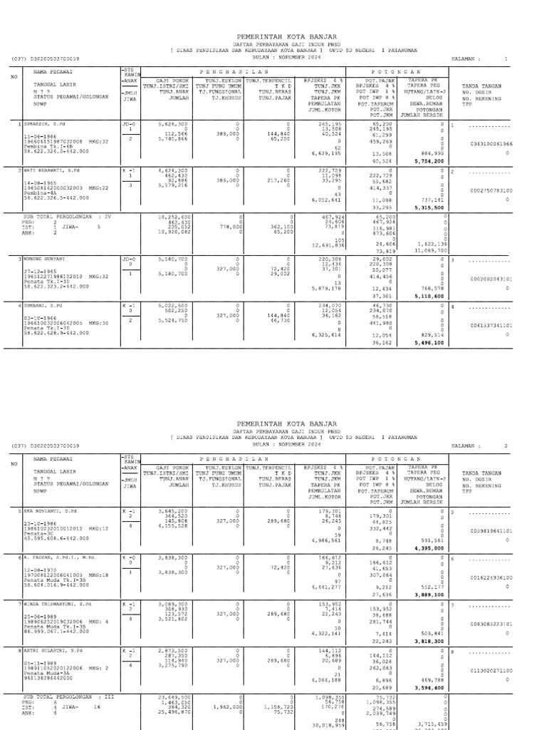 Leger Gaji Bulan Nopember 2024 Pns - Pataruman | PDF