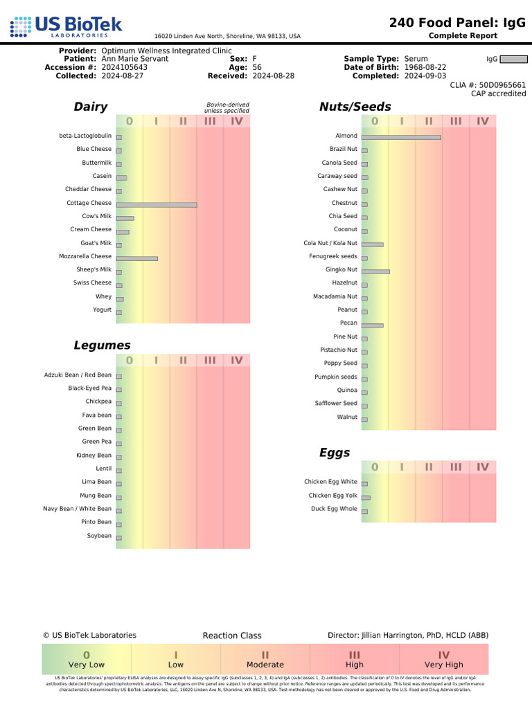 Food Panel Test BioTek-FST-results | PDF | Bean | Immunoglobulin G