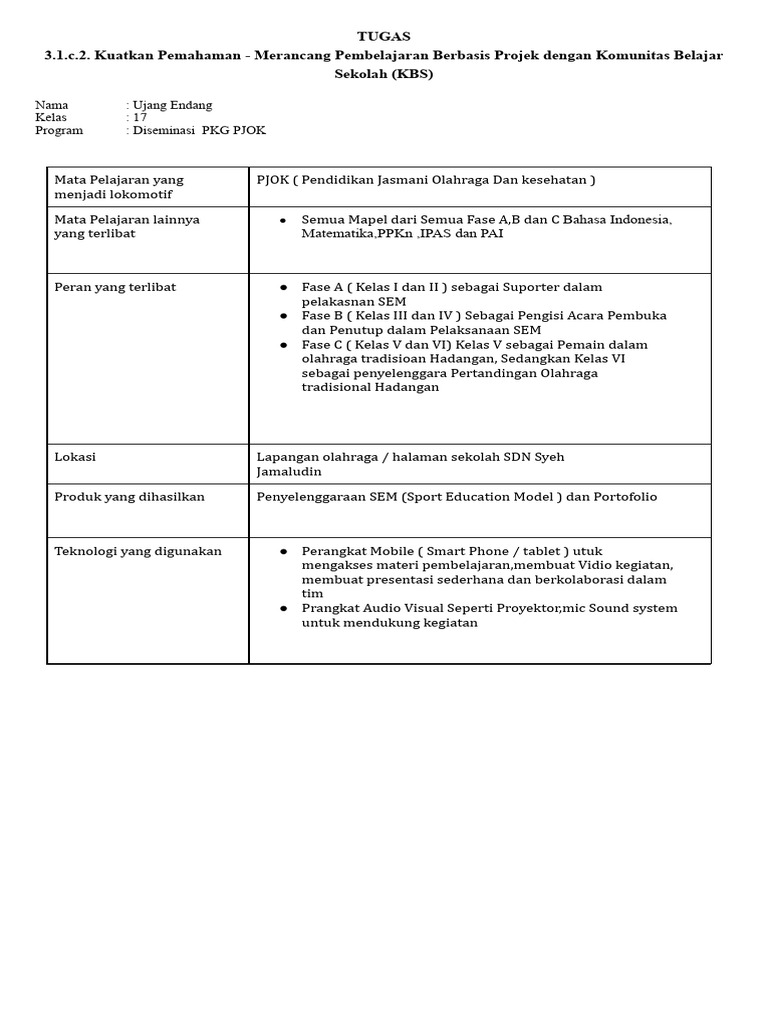 TUGAS 3.1.c.2. Kuatkan Pemahaman - Merancang Pembelajaran Berbasis Projek Dengan Komunitas ...