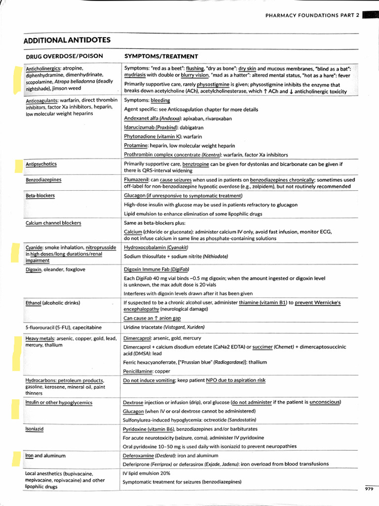 Antidotes and Treatment | PDF | Acetylcholine | Drugs