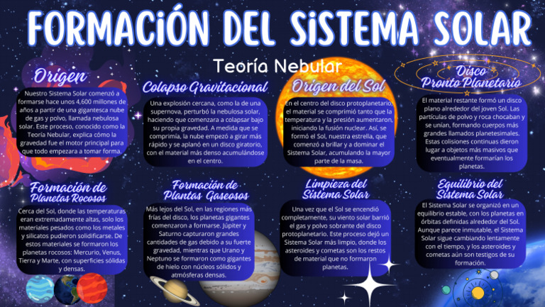 Formación Del Sistema Solar, Teoría Nebular y Planetas | PDF