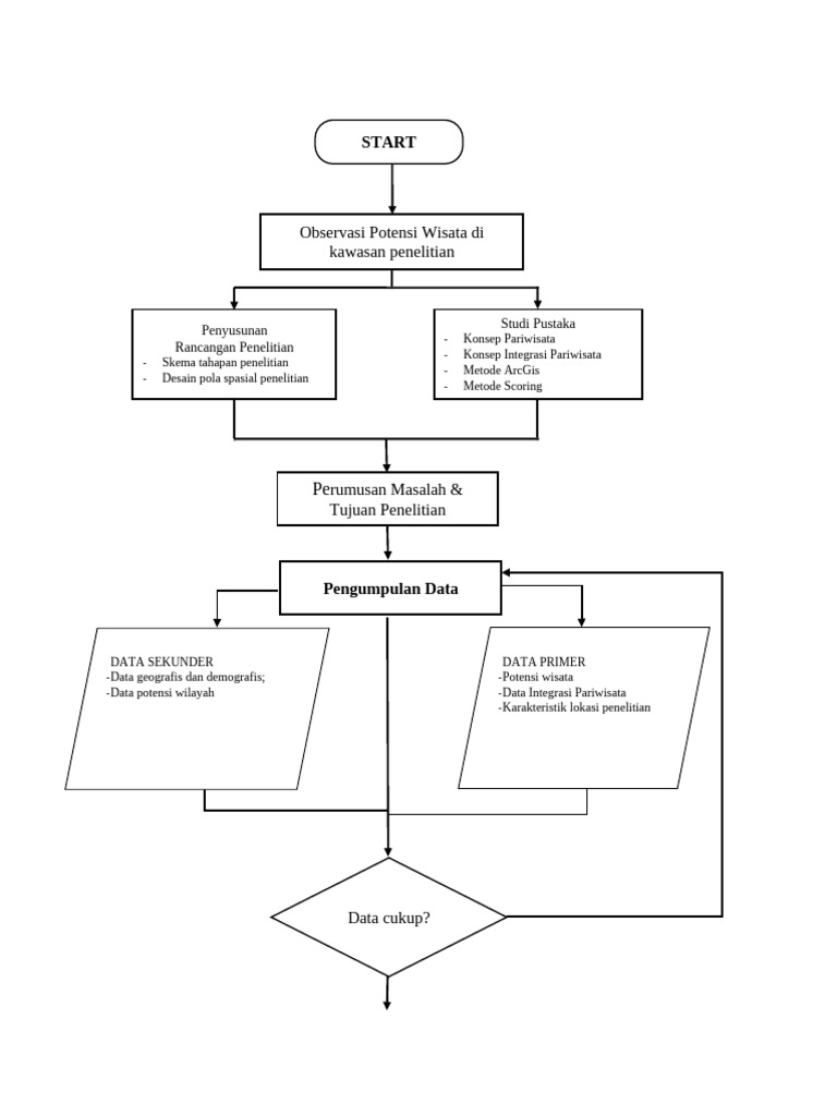 Diagram Alir | PDF