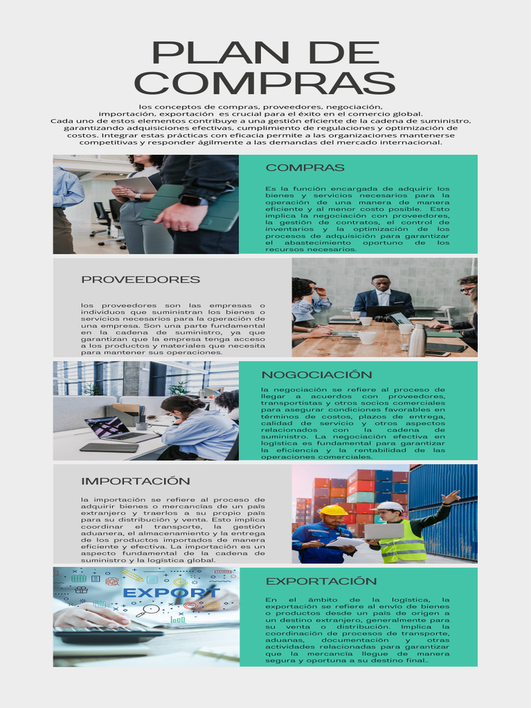 Infografía Sobre Conceptos de Compras, Proveedores, Negociación ...