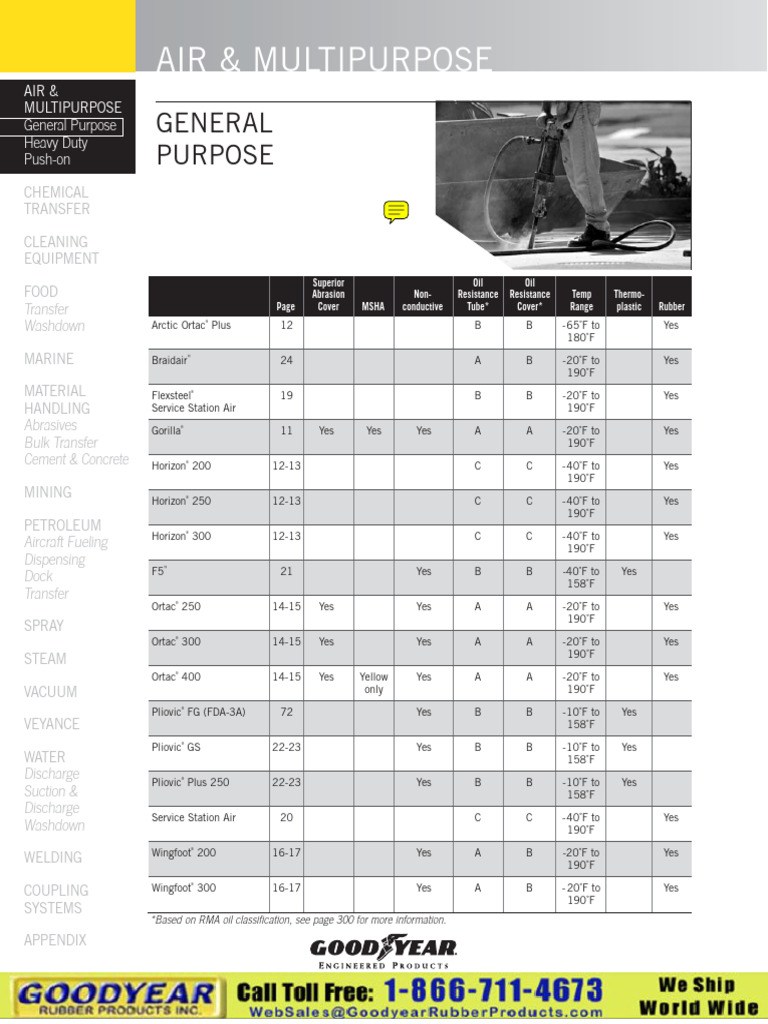 Goodyear | PDF | Natural Rubber | Concrete