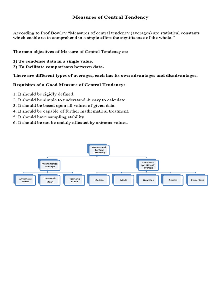 Understanding Measures of Central Tendency | PDF | Mean | Mode (Statistics)