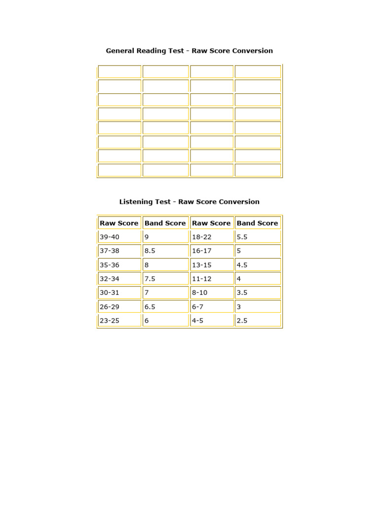 IELTS Score Explaination | PDF