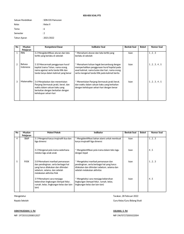 Kisi Kisi Tema 6 Soal PTS 2022 | PDF