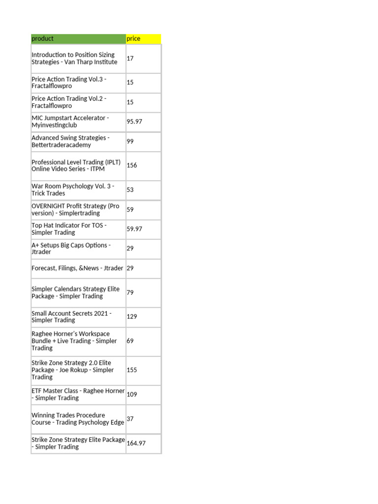 Final 3 1 1 | PDF | Option (Finance) | Technical Analysis