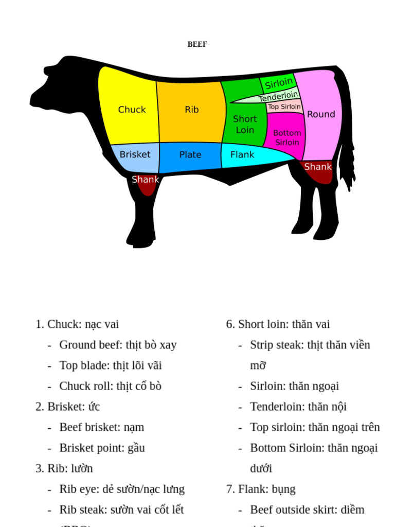 Beef | PDF