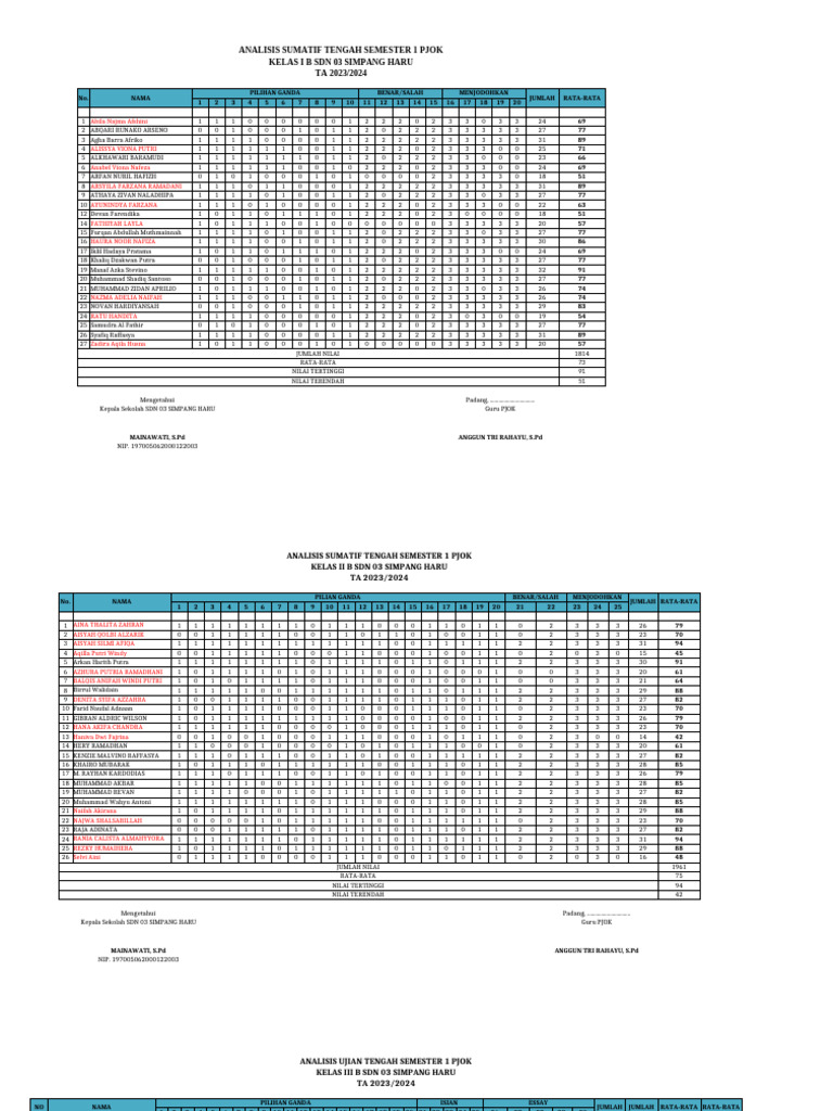 Analisis PTS Pjok S.1 | PDF