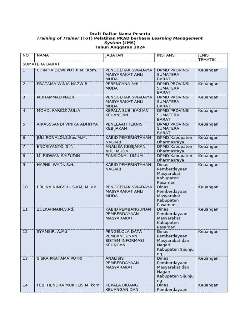Usulan Peserta ToT Prov Sumbar 20241030 Rev | PDF