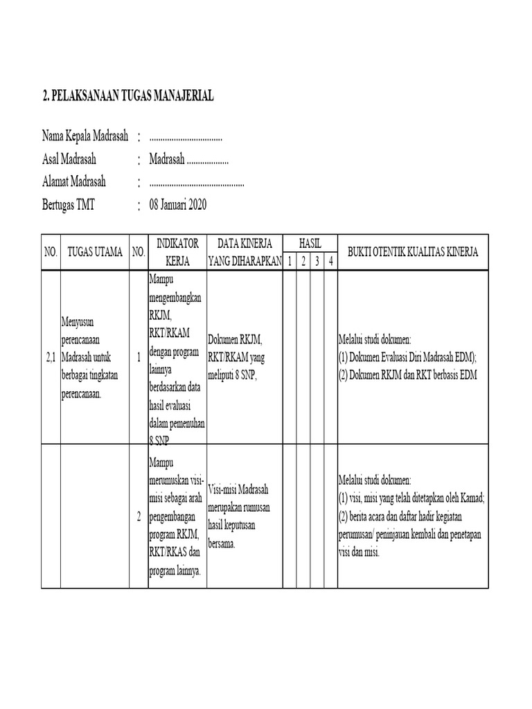Instrumen PKKM Tugas Manajerial | PDF | Komputer