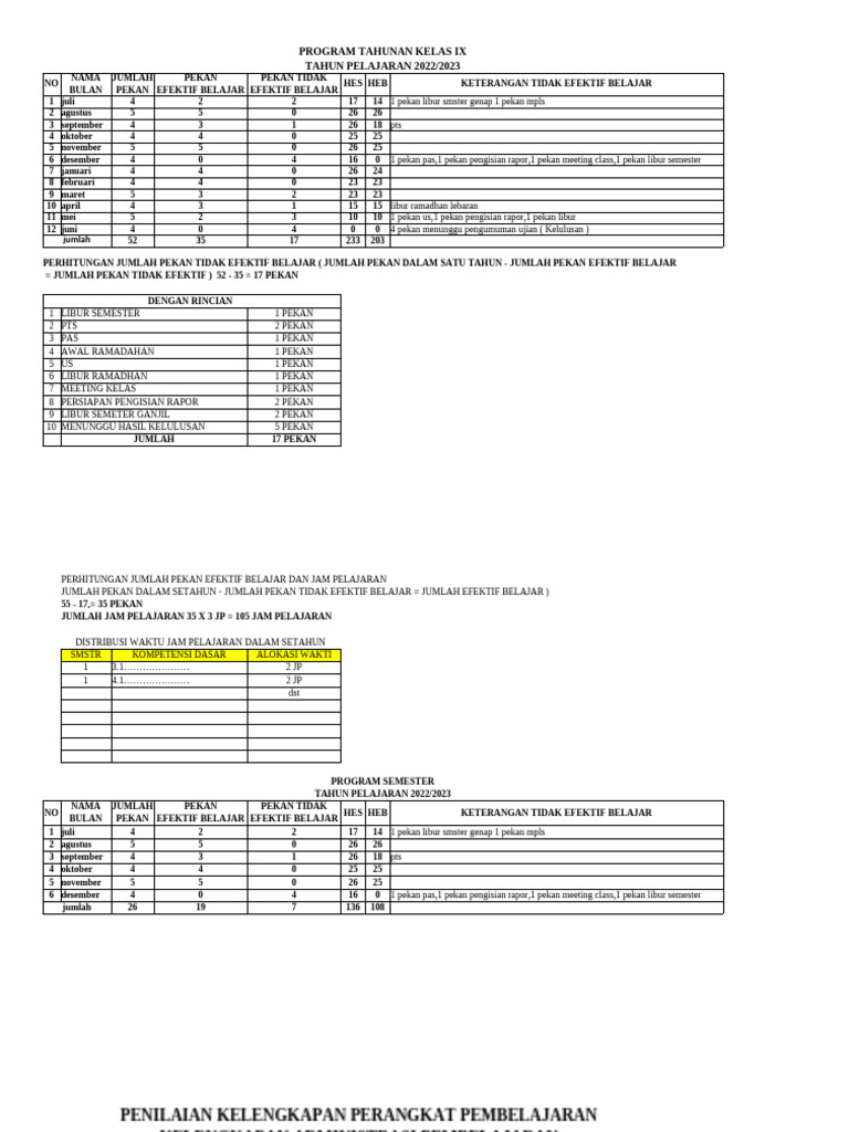 Program Tahunan KLS Ix | PDF