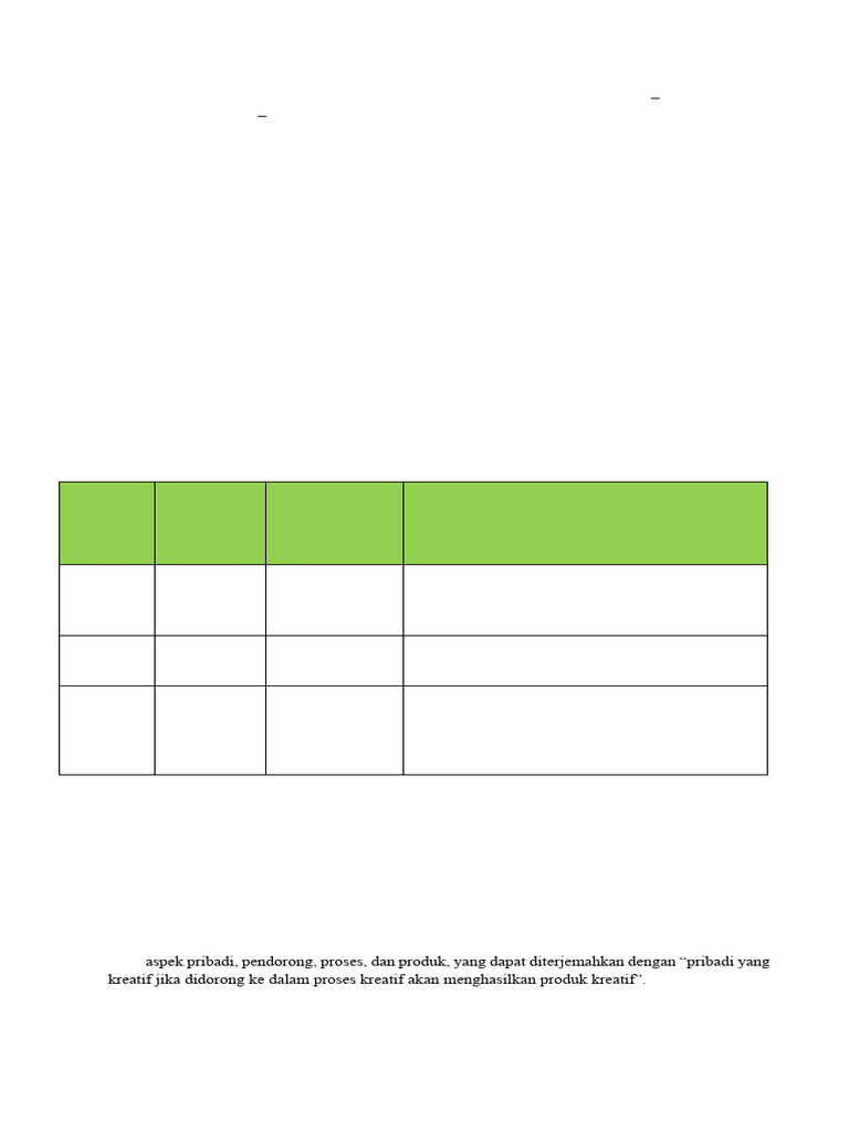Dimensi, Elemen Dan Sub Elemen Projek. Modul | PDF
