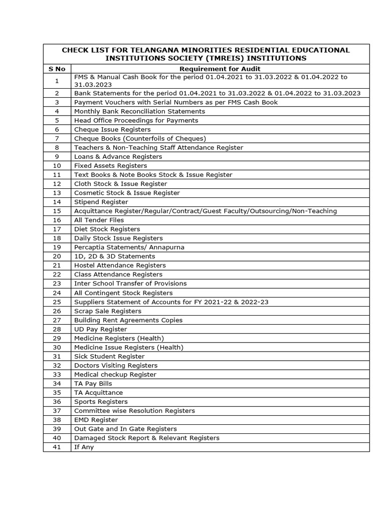 TMREIS Audit Checklist For Schools | PDF
