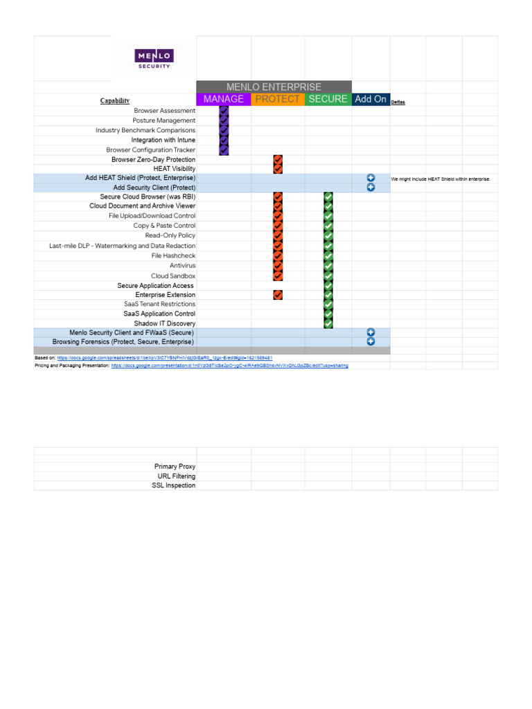 Menlo Security SaaS | PDF
