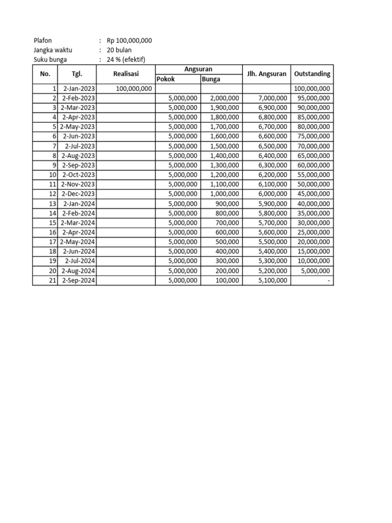 Contoh Angsuran Jadwal Kredit Efektif | PDF