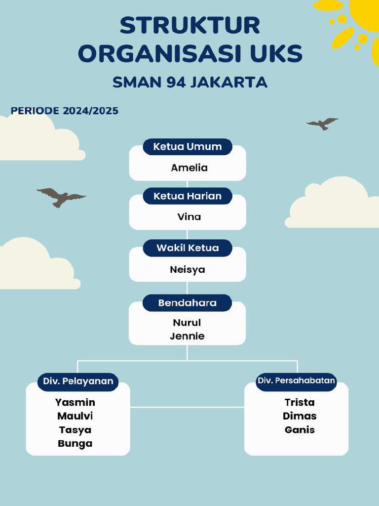 Biru Langit Ilustratif Struktur Organisasi Kelas Poster | PDF