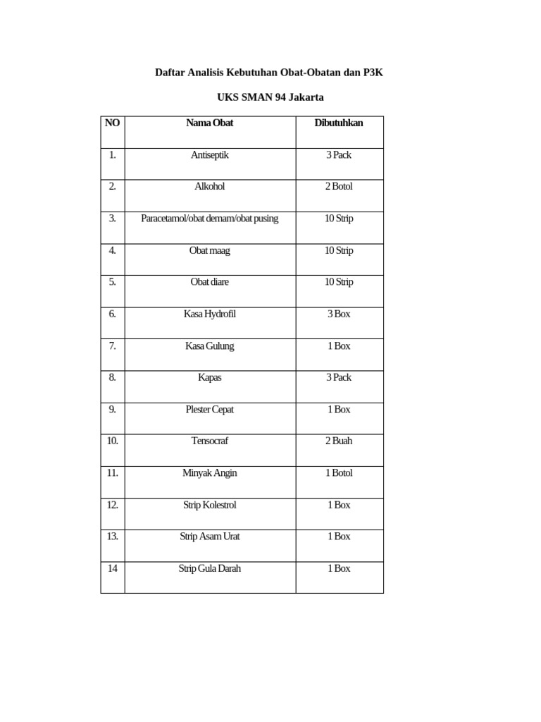 Daftar Analisis Kebutuhan Obat | PDF