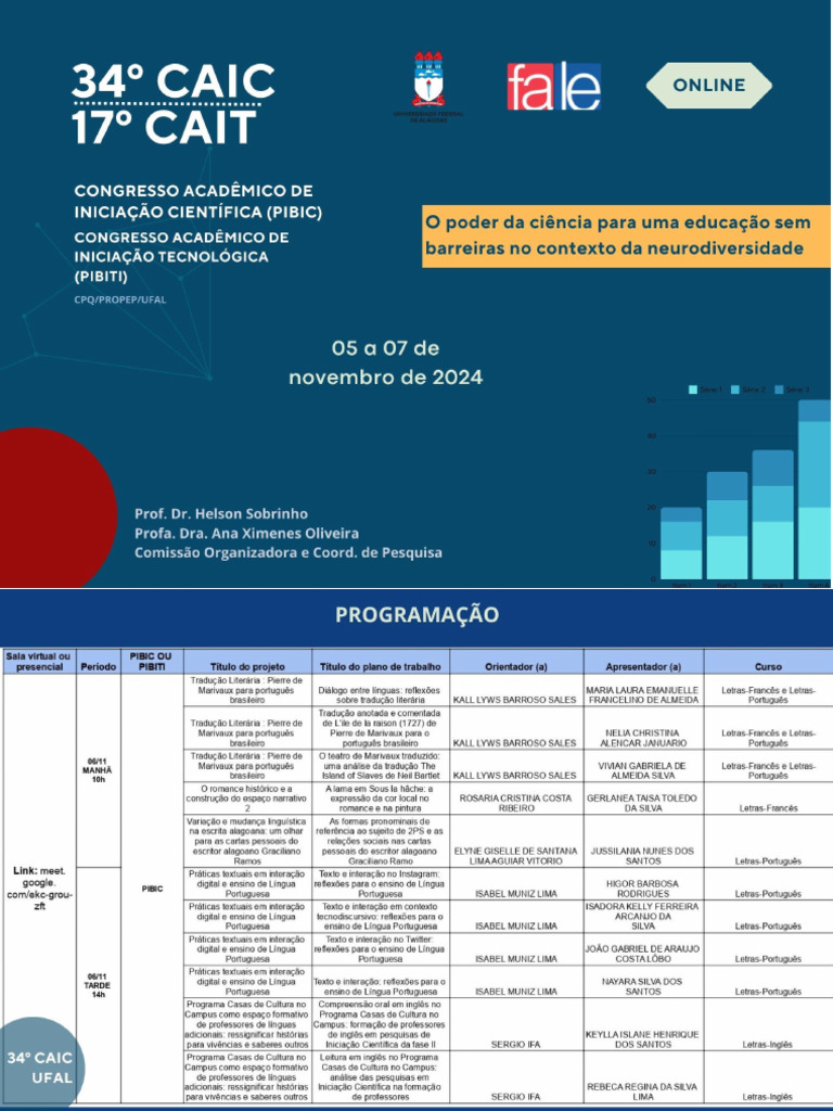 Programação CAIC 2024 - Fale | PDF