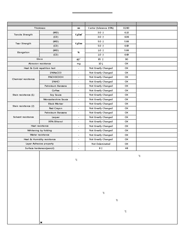 Pet Specification Sheet | PDF | Materials