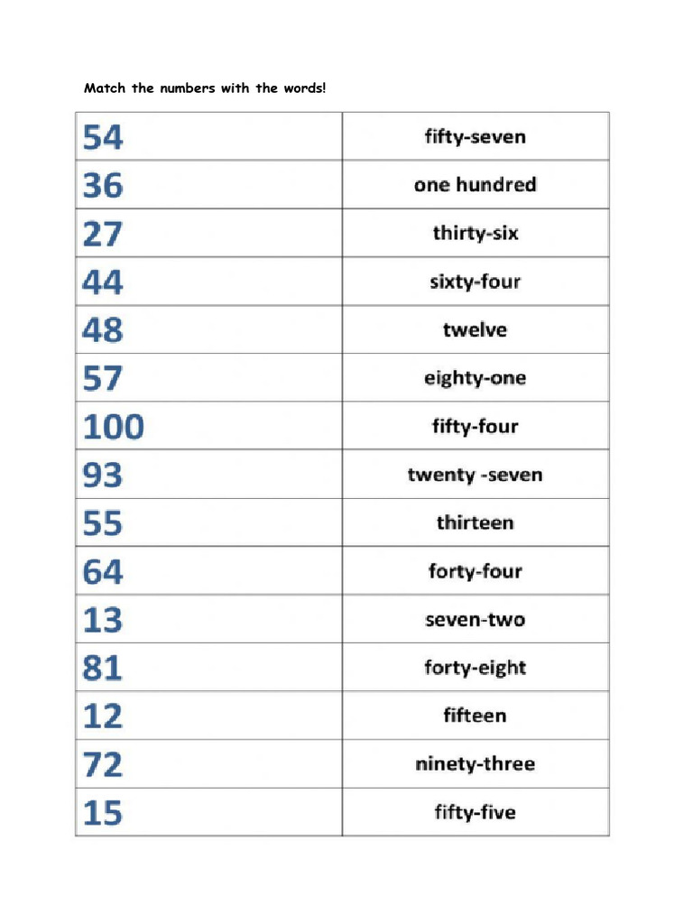 Latihan Soal Sumatif Numbers | PDF