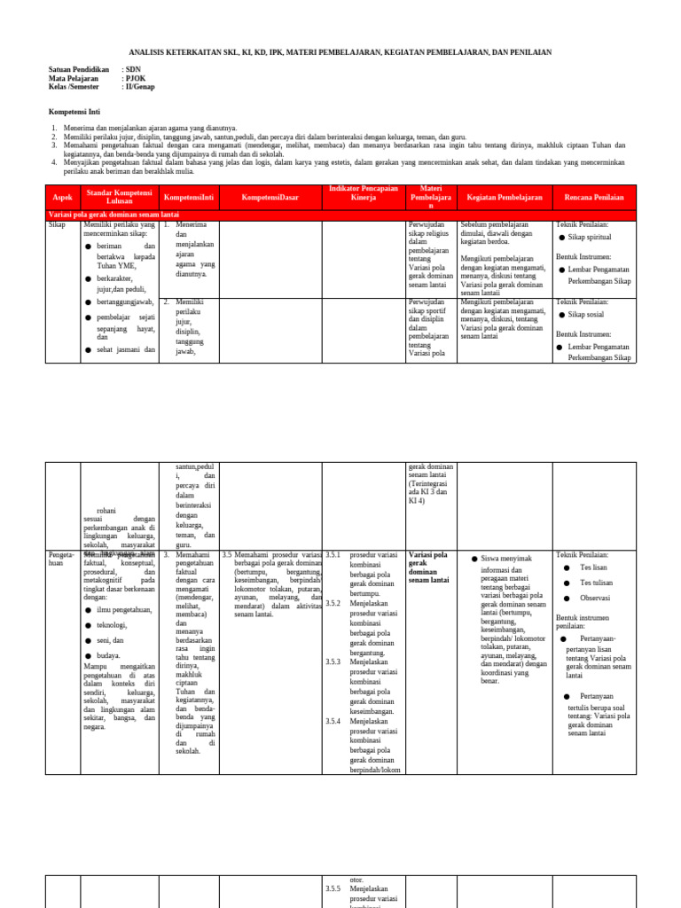 Analisis Keterkaitan SKL-KI-KD | PDF