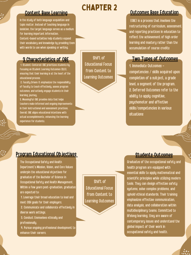 Group 3 - Chapter 2 3 Graphic Organizer - 20241011 - 223147 - 0000 ...