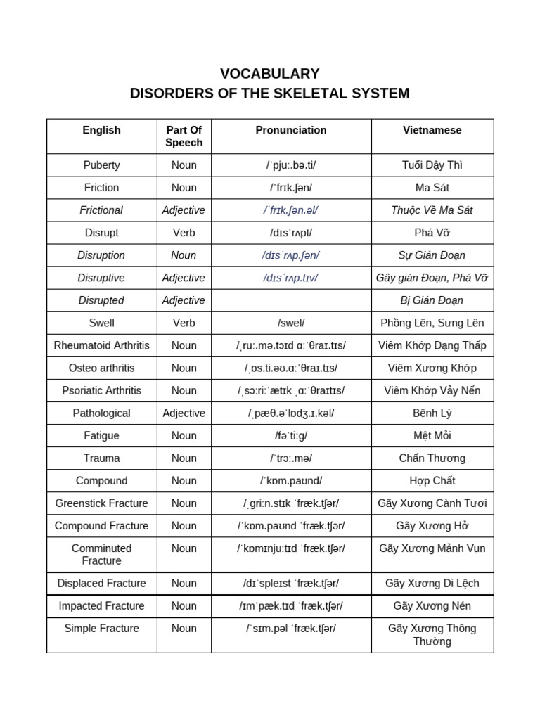 Bones Disorders | PDF