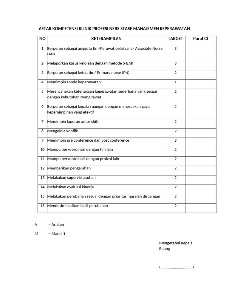 Aftar Kompetensi Klinik Profesi Ners Stase Manajem | PDF