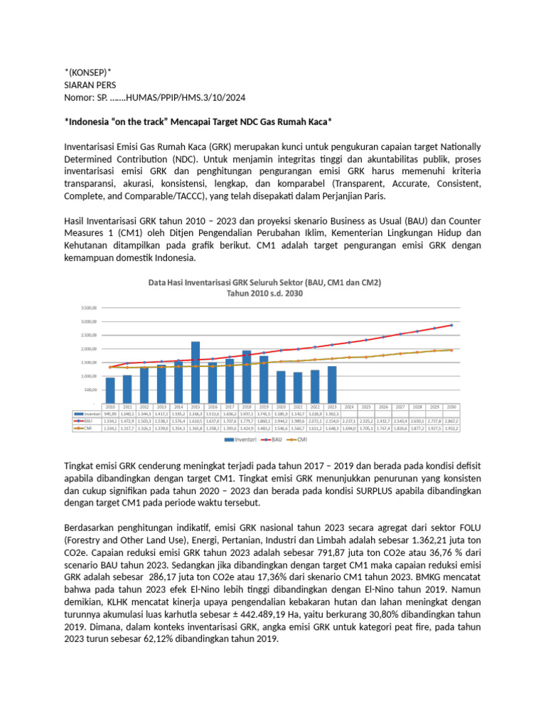 SIPERS - Indonesia "On The Track" Mencapai Target NDC Gas Rumah Kaca | PDF | Pengelolaan ...