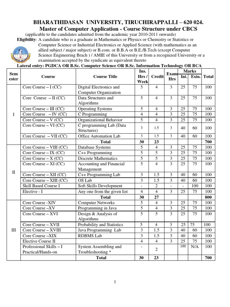 Bharathidasan University, Tiruchirappalli - 620 024. Master of Computer Application - Course ...