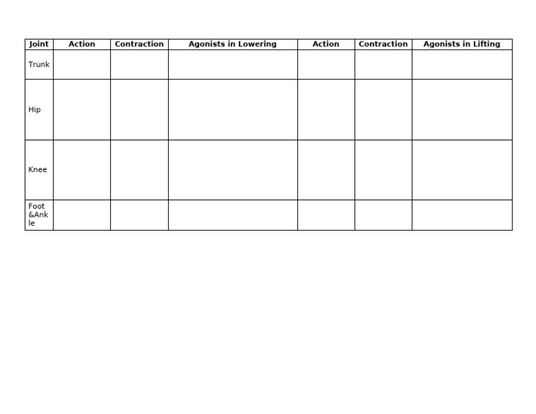 LE Movement Analysis Chart - Exam #2 | PDF