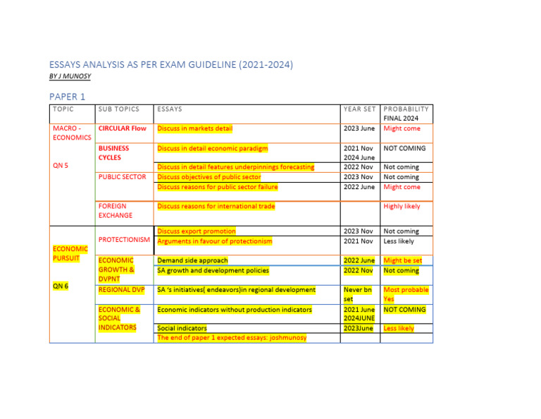 2021-2024 Essay Analysis Guide | PDF | Business | Art