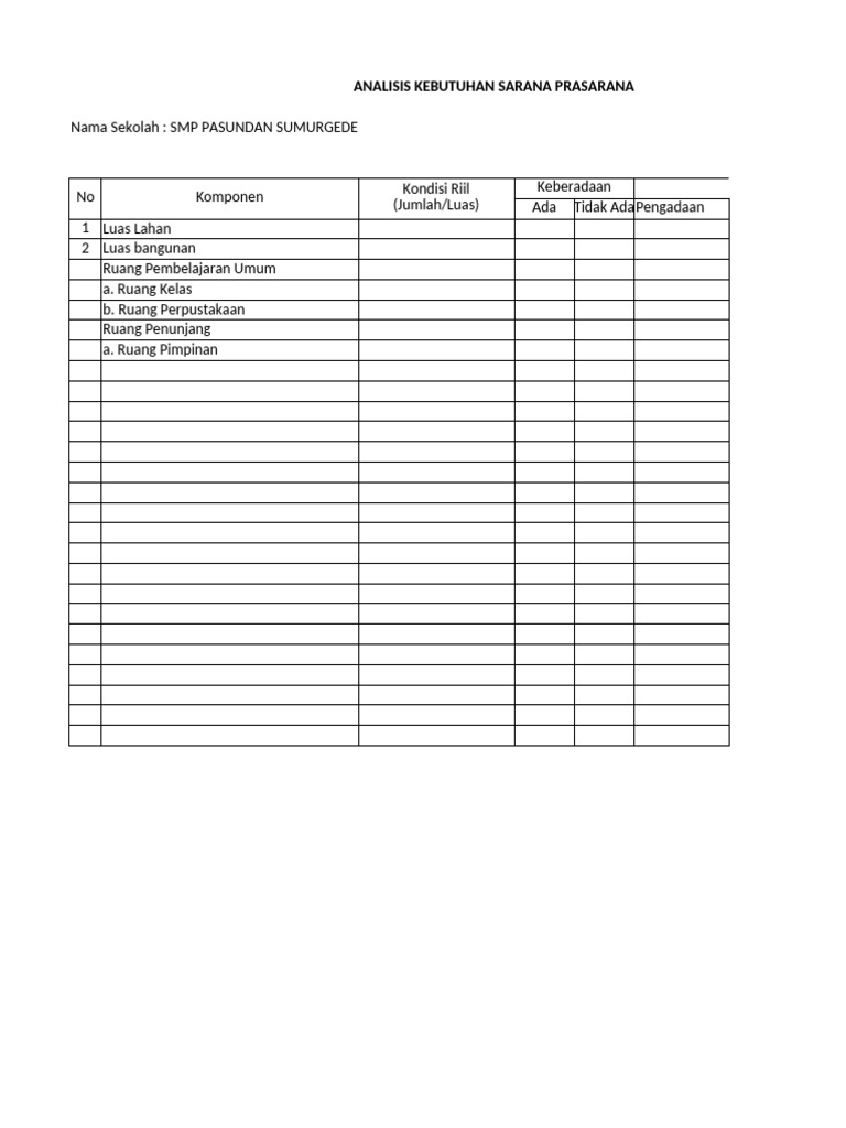 Analisis Kebutuhan Sarpras | PDF